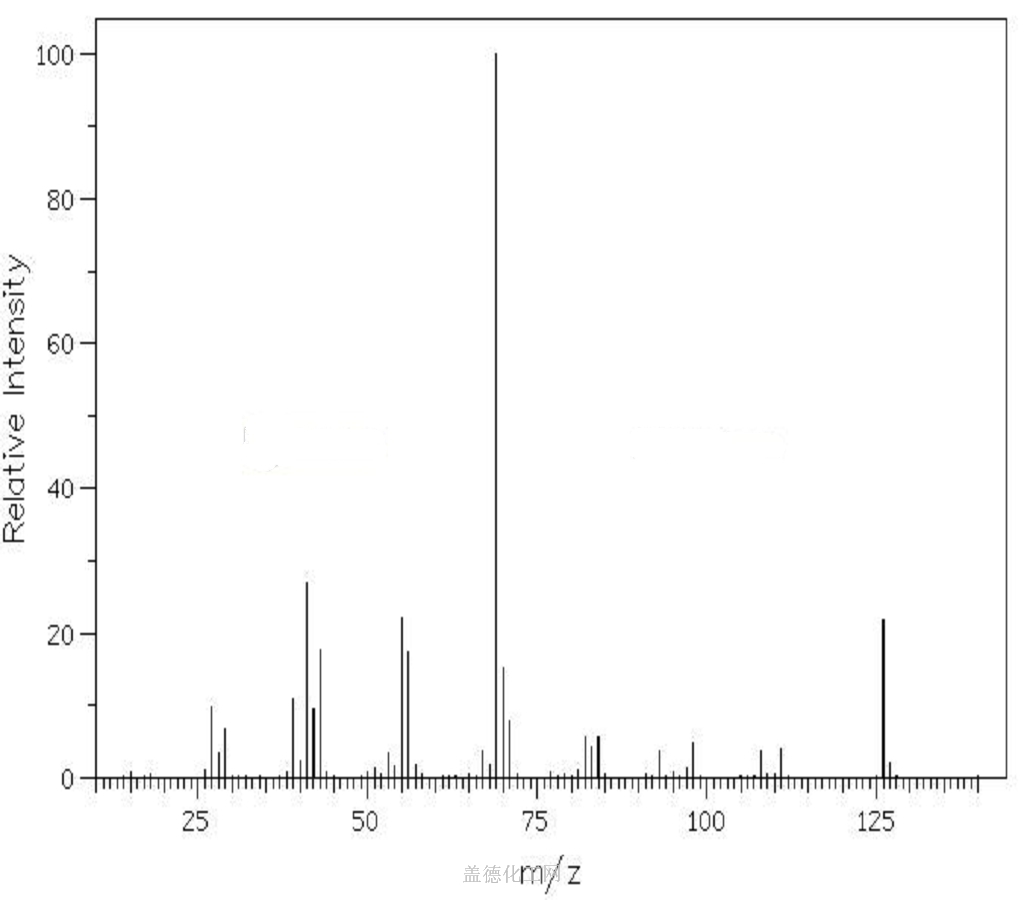 3,4-DIMETHYLCYCLOHEXANONE 5465-09-8 wiki