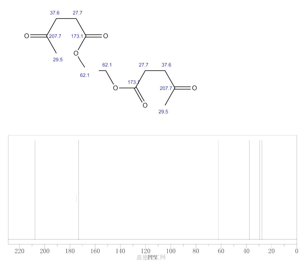 ethane-1,2-diyl bis(4-oxopentanoate) 52406-23-2 wiki