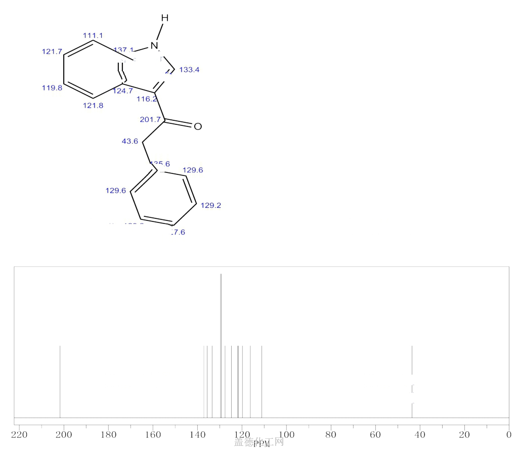 1-(1H-indol-3-yl)-2-phenylethanone 40281-54-7 wiki