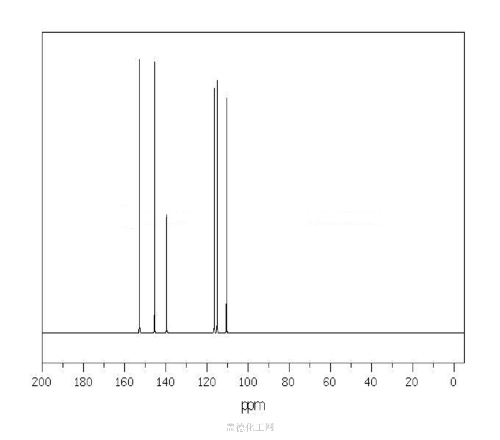 4-NITROCATECHOL 3316-09-4 wiki