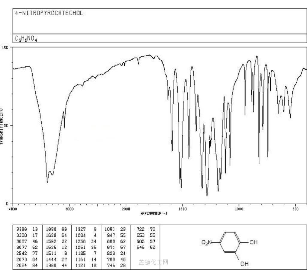 4-NITROCATECHOL 3316-09-4 wiki