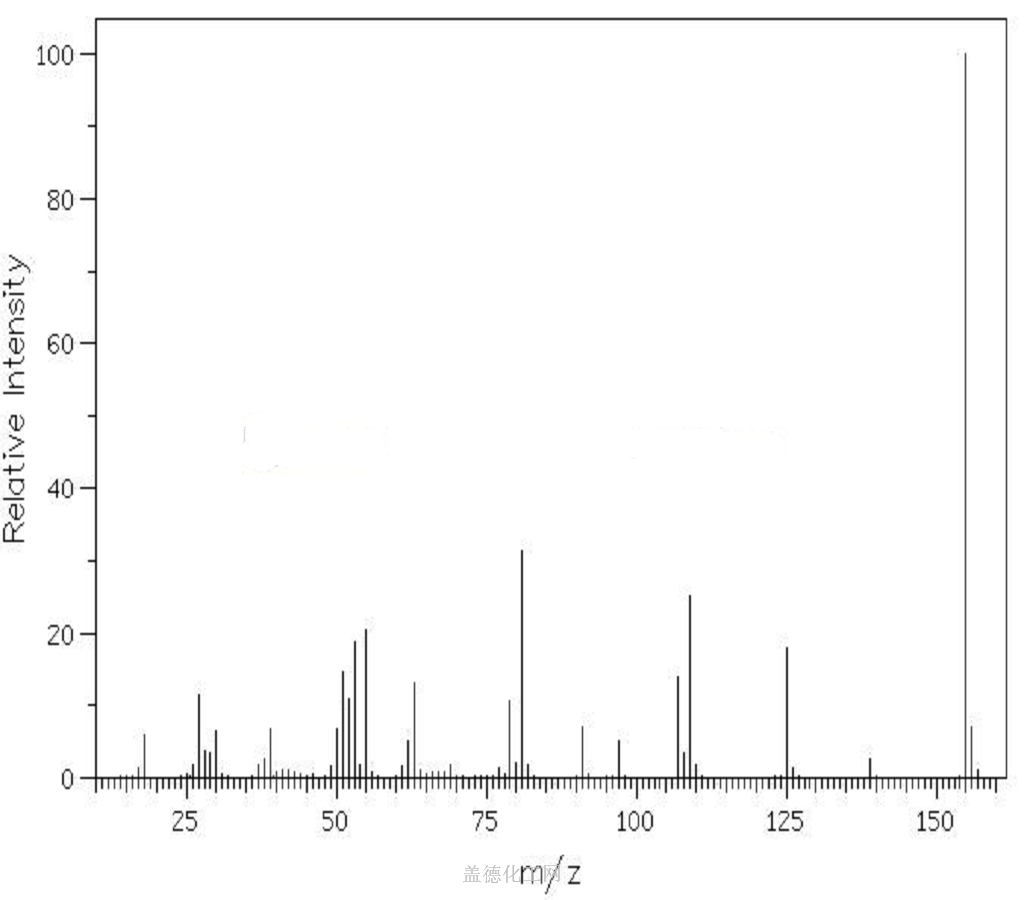 4-NITROCATECHOL 3316-09-4 wiki