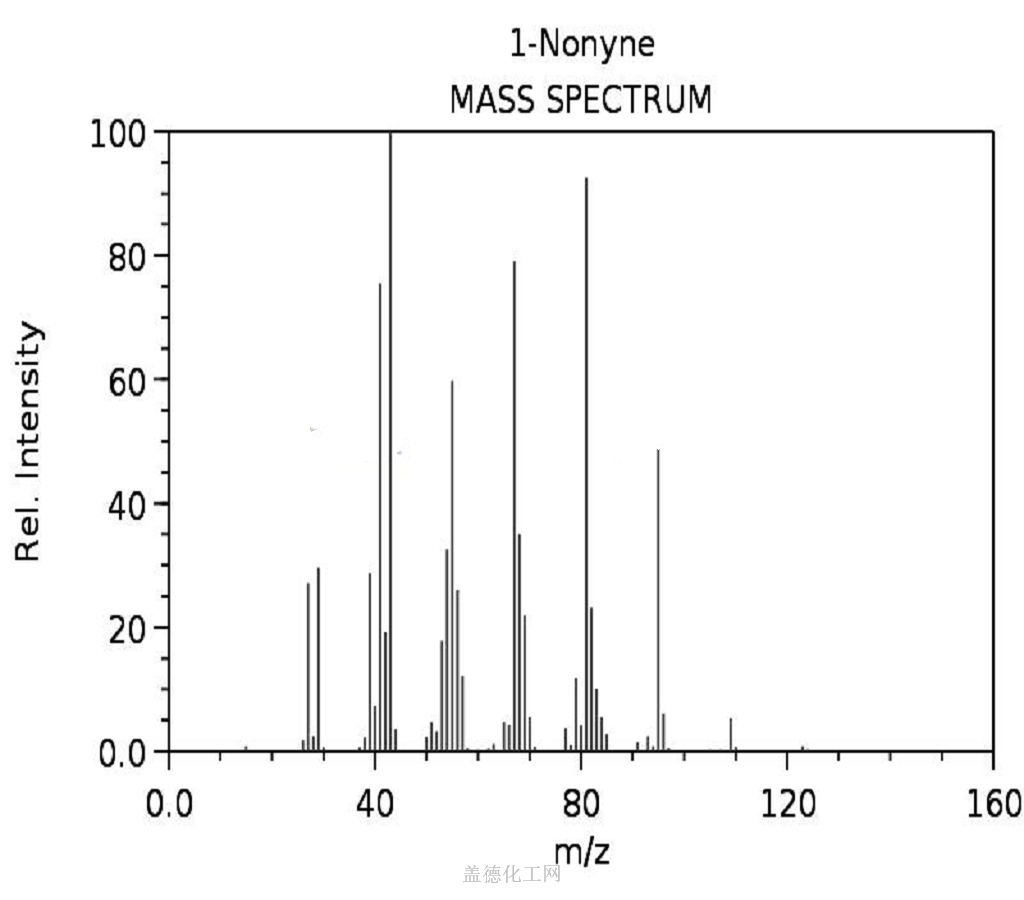 1-Nonyne 3452-09-3 wiki