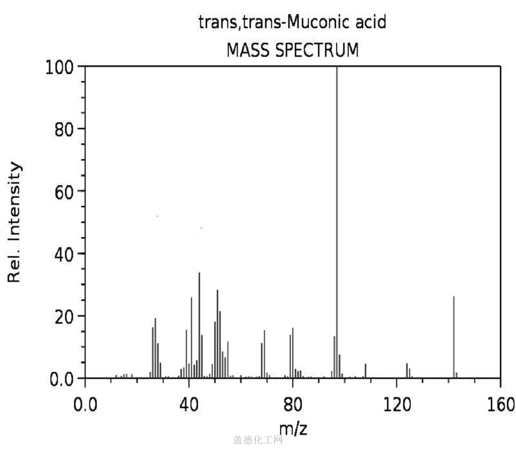 trans,trans-Muconic acid 3588-17-8 wiki