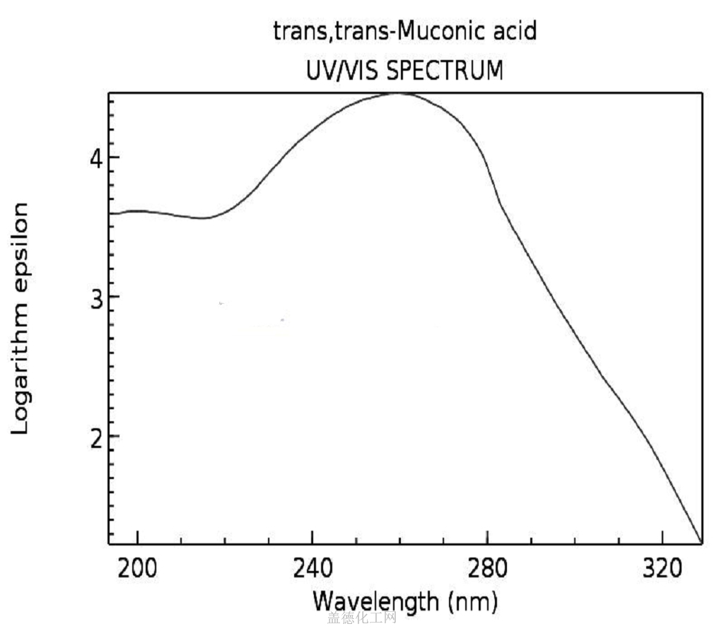 trans,trans-Muconic acid 3588-17-8 wiki