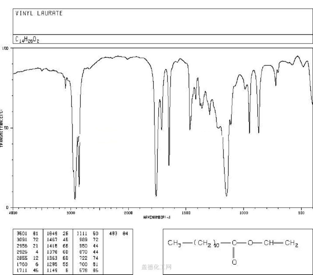 VINYL LAURATE 2146-71-6 wiki