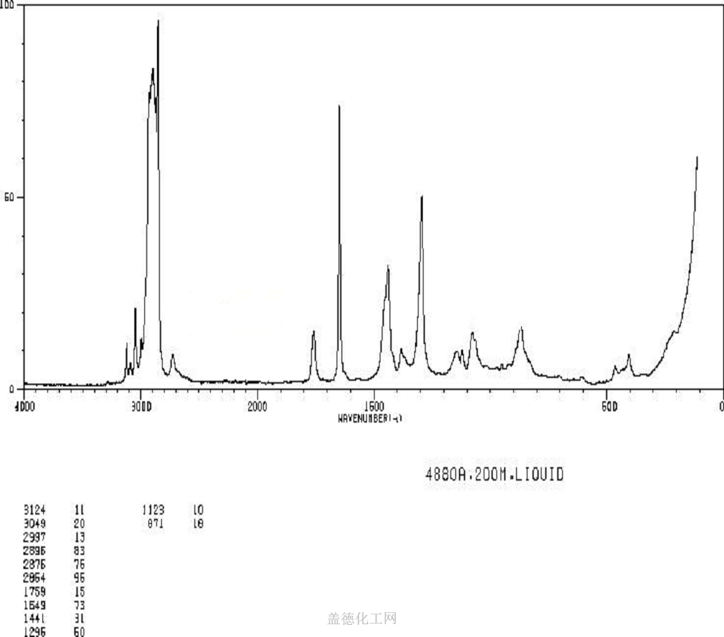 2146-71-6 Vinyl laurate - 화학 사전- guidechem.com