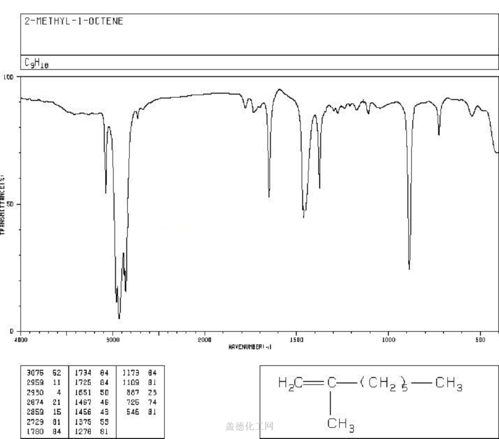 2-METHYL-1-OCTENE 4588-18-5 wiki