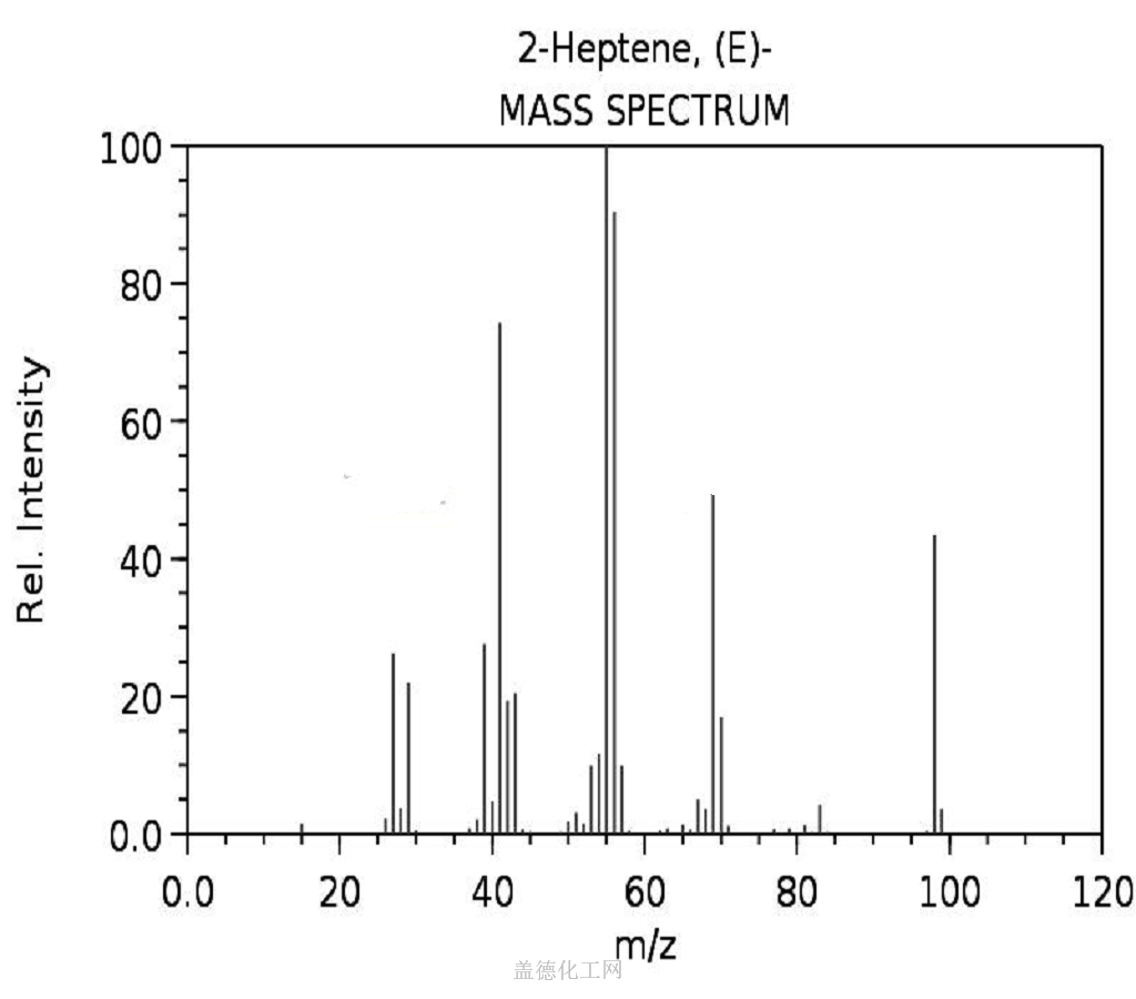 TRANS-2-HEPTENE 14686-13-6 wiki