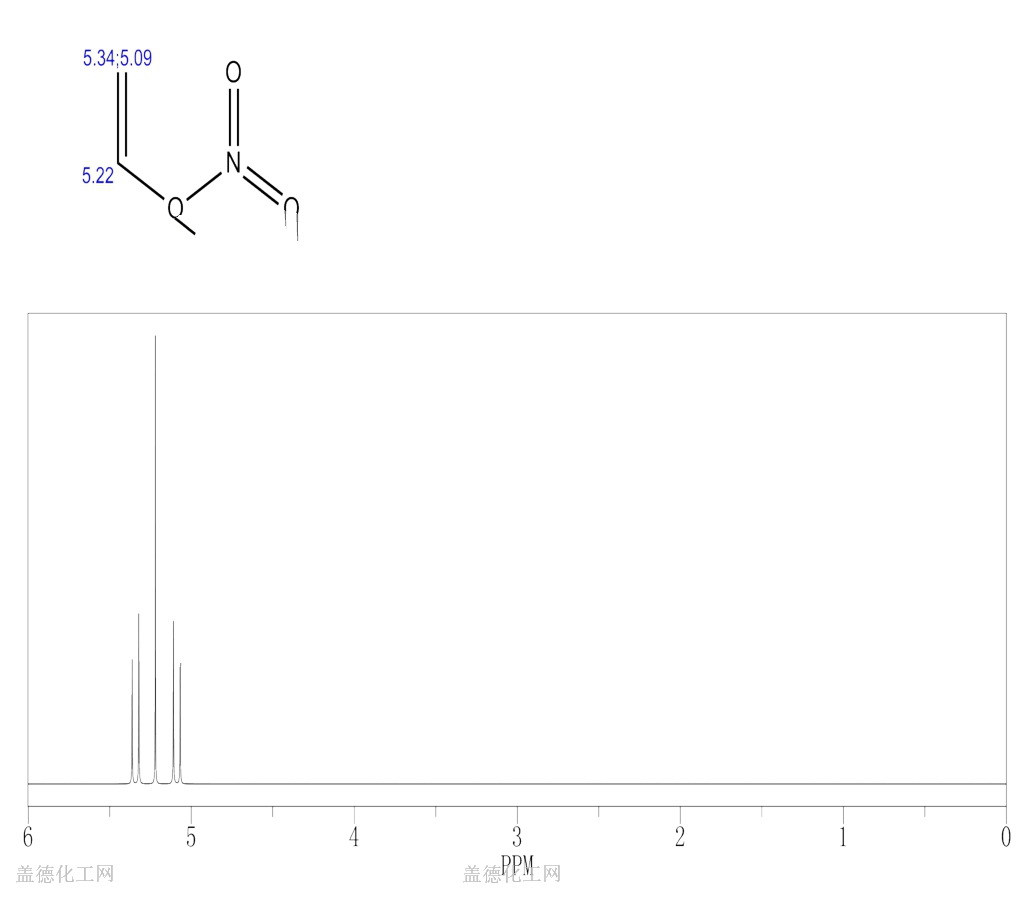 Poly(vinyl nitrate) 26355-31-7 wiki