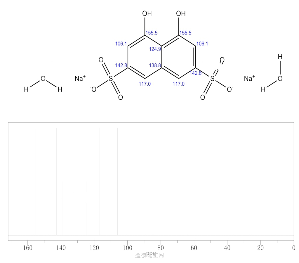 Chromotropic Acid Disodium Salt Dihydrate 5808-22-0 wiki