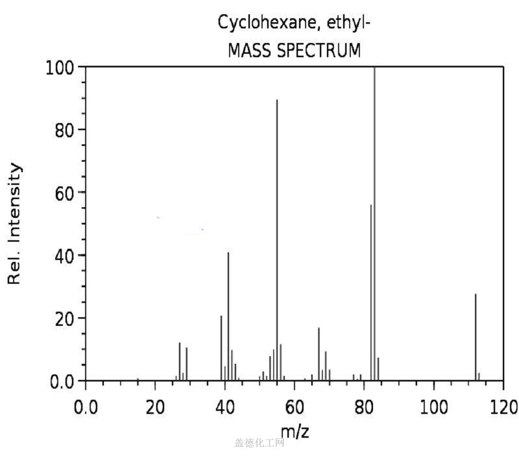 Ethylcyclohexane 1678-91-7 wiki