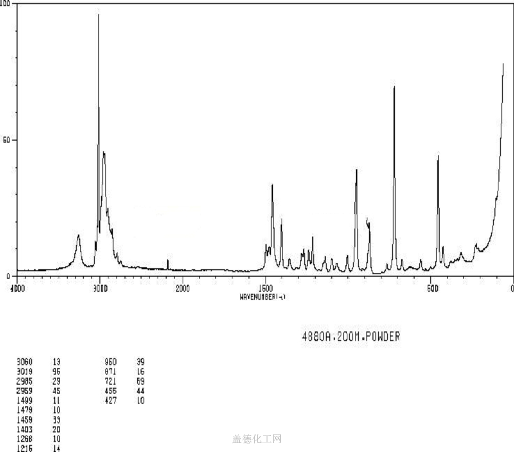 CHOLINE BROMIDE 1927-06-6 wiki