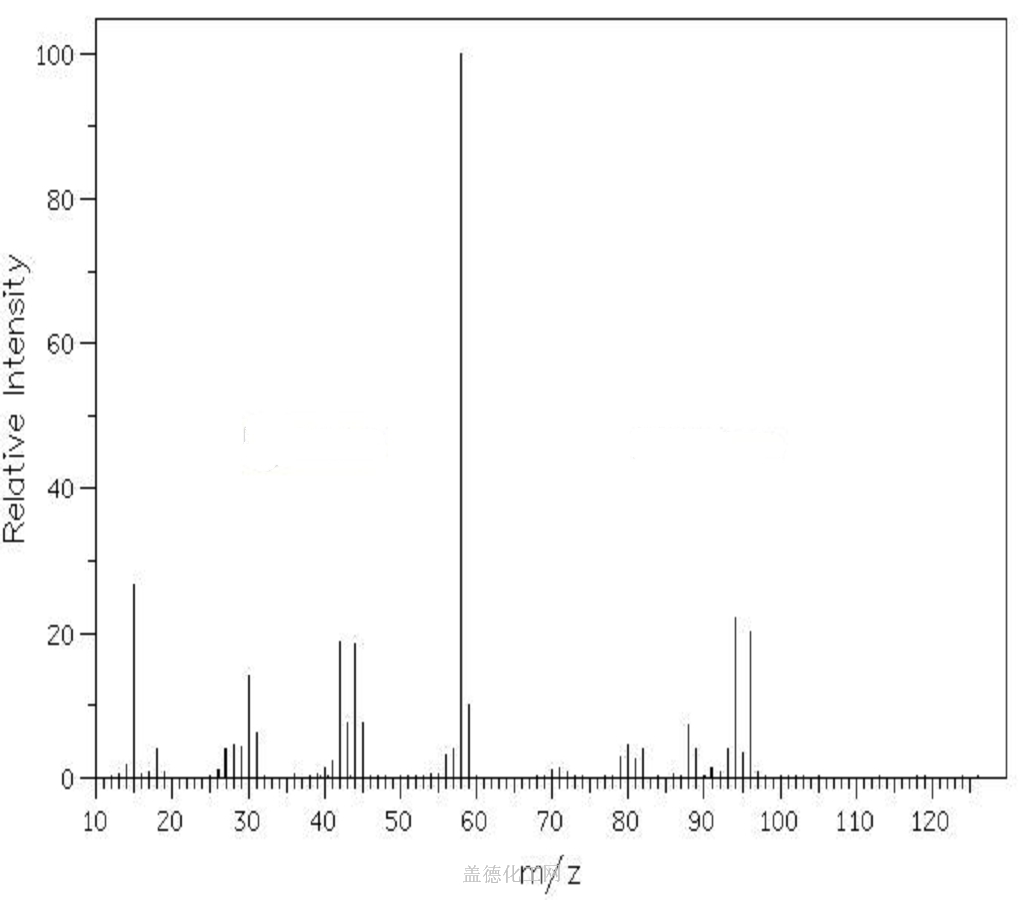 CHOLINE BROMIDE 1927-06-6 wiki
