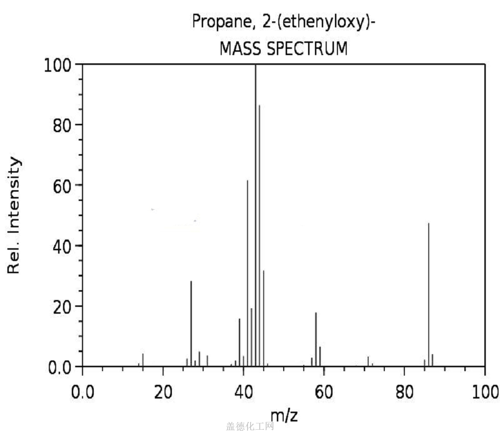 Vinyl isopropyl ether 926-65-8 wiki