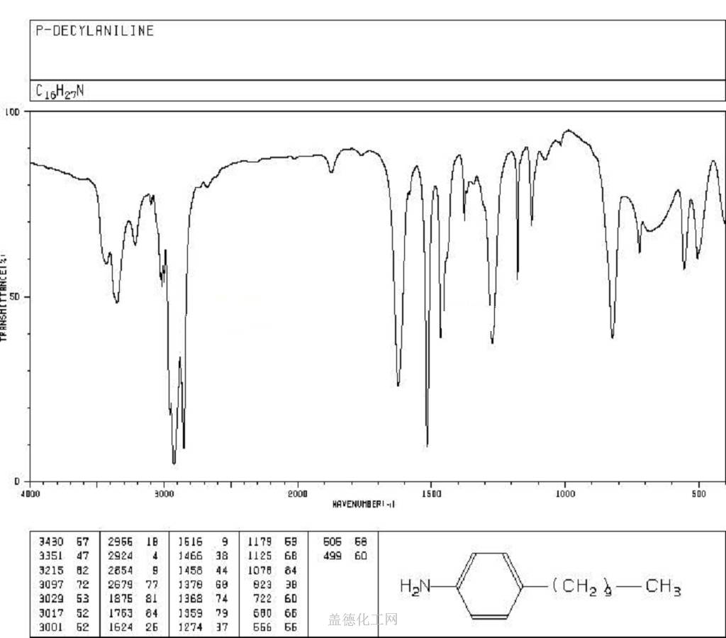 4-Decylaniline 37529-30-9 wiki - Fr