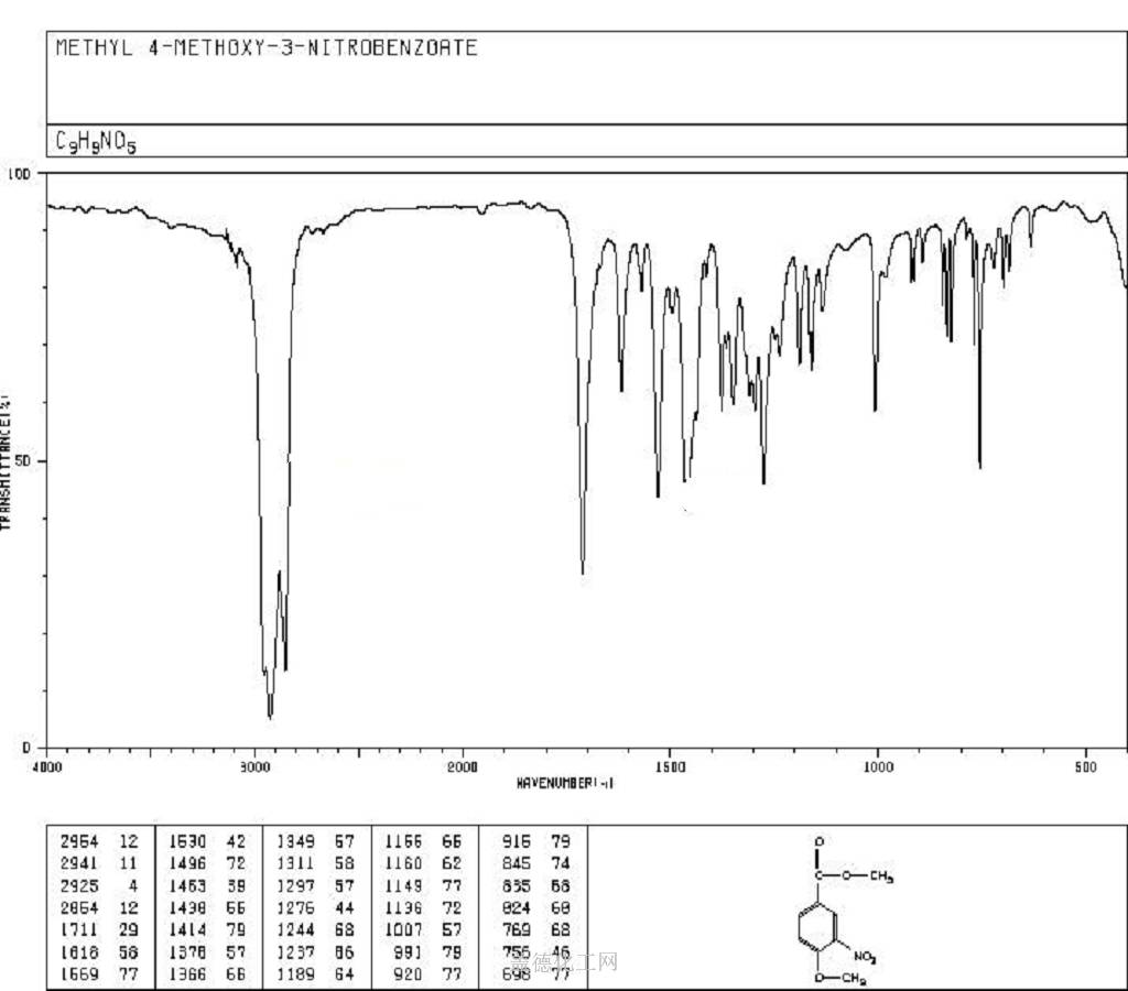 METHYL 4-METHOXY-3-NITROBENZOATE 40757-20-8 wiki