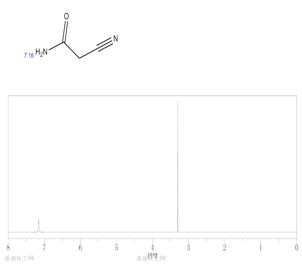107-91-5 2-Cyanoacetamide - Chemical Dictionary - Guidechem