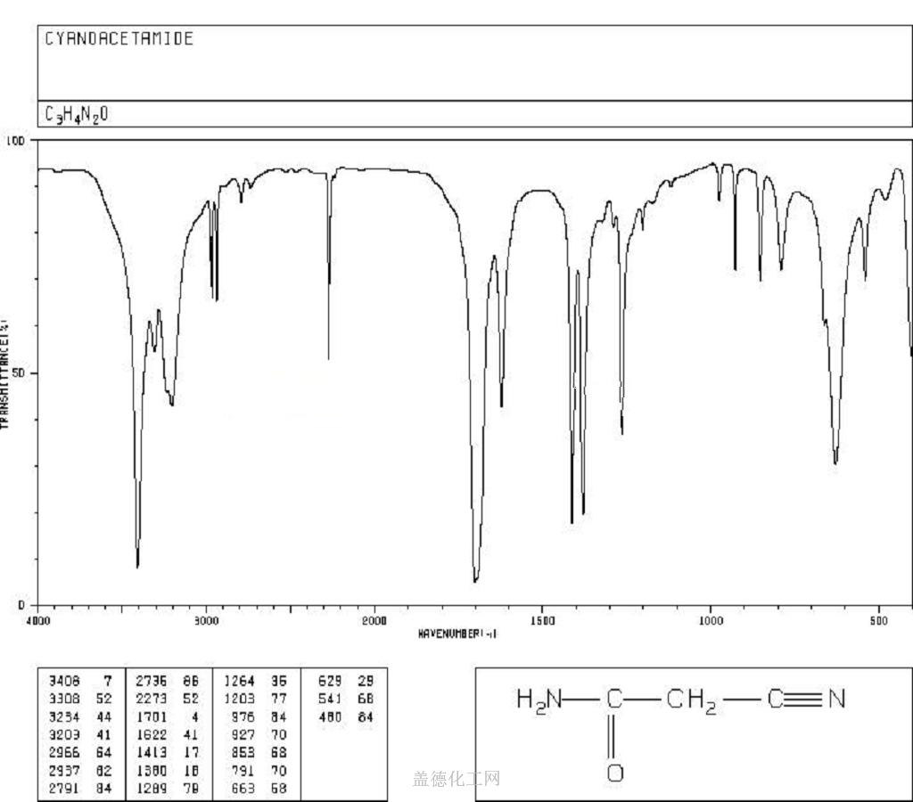 107-91-5 2-Cyanoacetamide - Chemical Dictionary - Guidechem