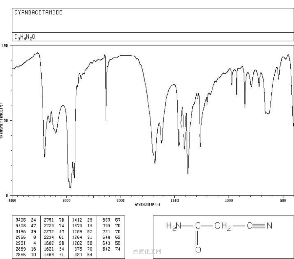107-91-5 2-Cyanoacetamide - Chemical Dictionary - Guidechem
