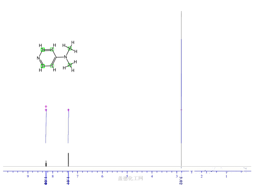 1122-58-3 4-Dimethylaminopyridine - Chemical Dictionary - Guidechem