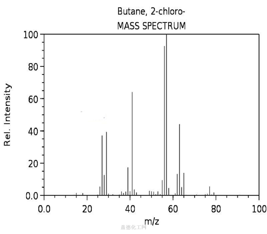 2-Chlorobutane 78-86-4 wiki