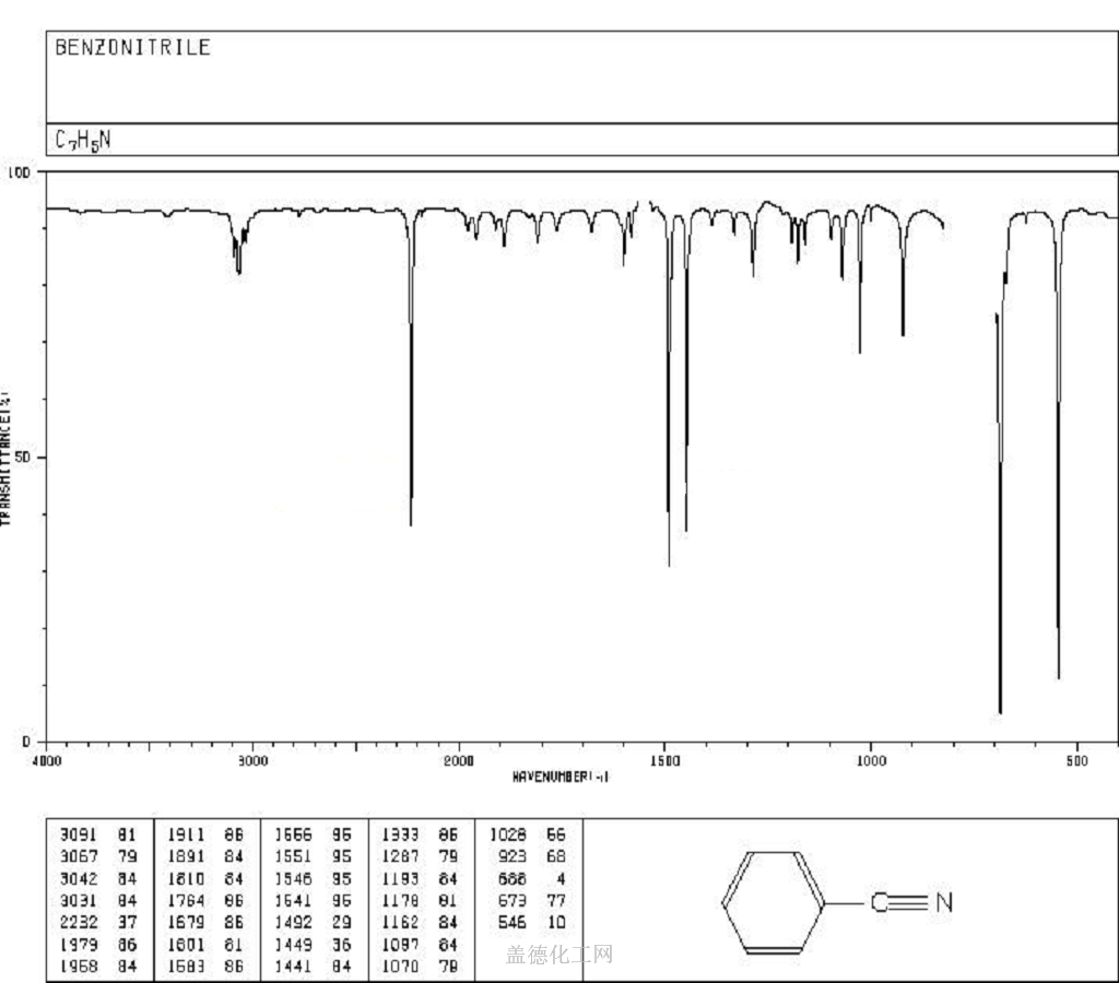 Benzonitrile 100-47-0 wiki