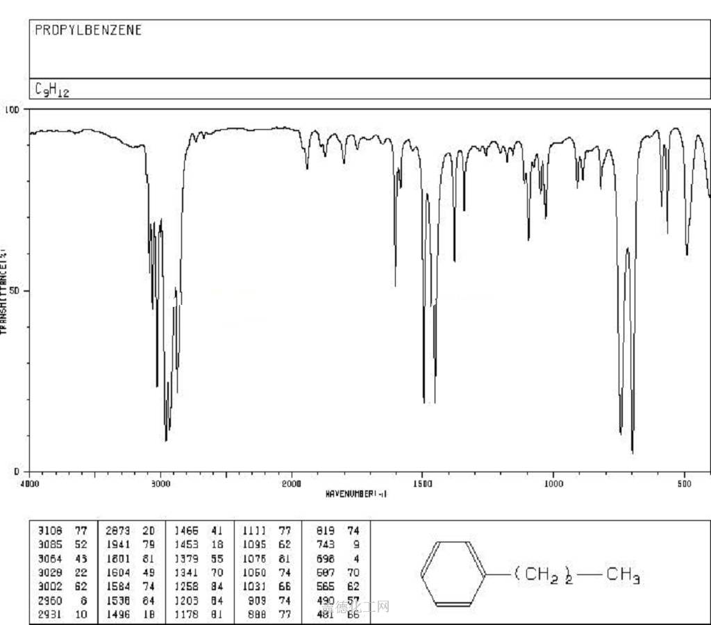 N-PROPYLBENZENE 103-65-1 wiki