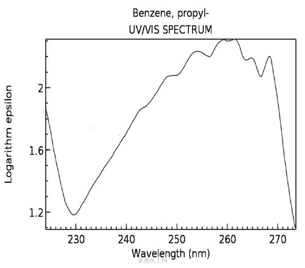 N-PROPYLBENZENE 103-65-1 wiki