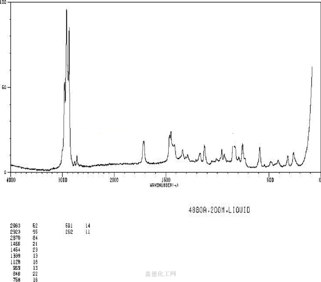 5-Methyl-2-hexanone 110-12-3 wiki