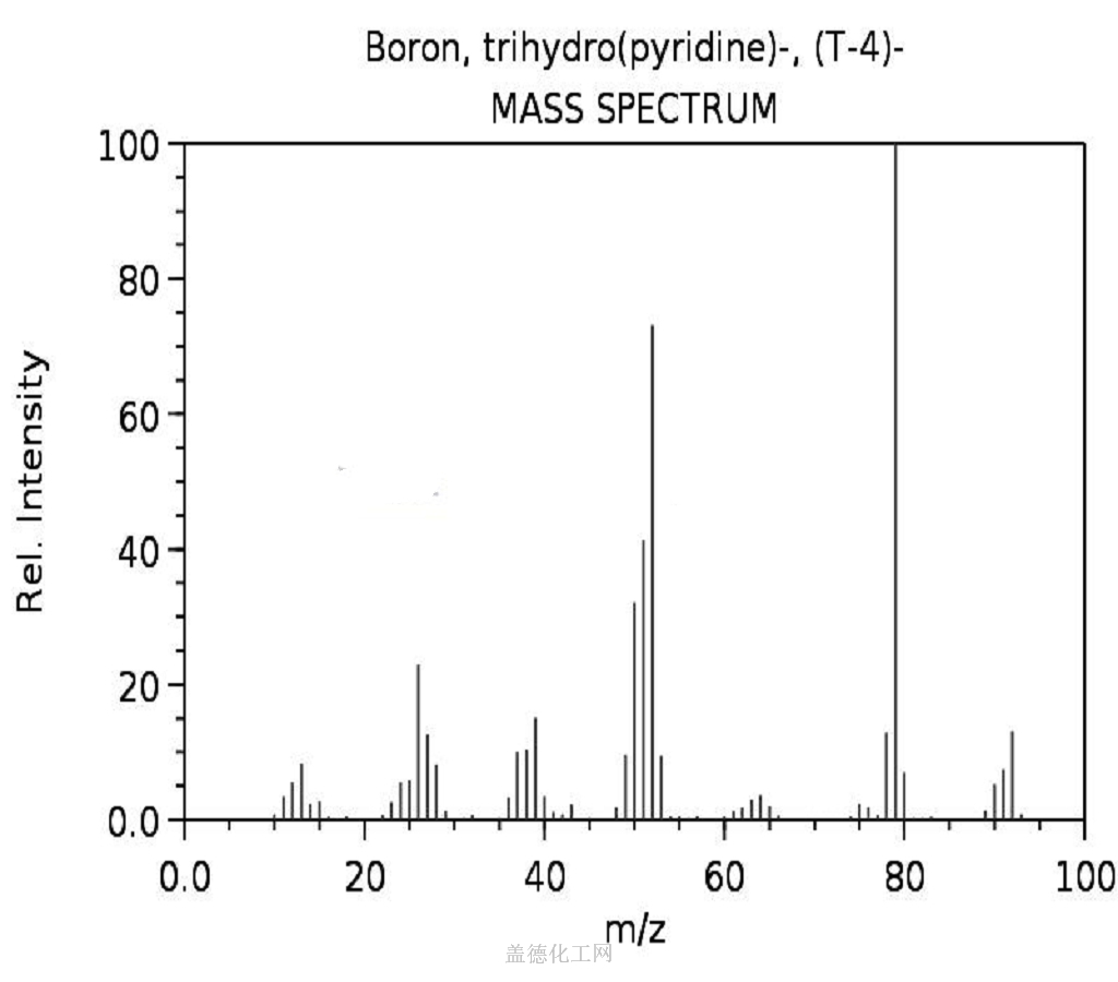 Pyridine-borane 110-51-0 wiki