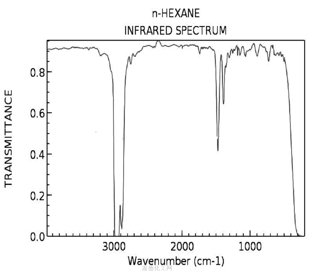 Hexane 110-54-3 wiki