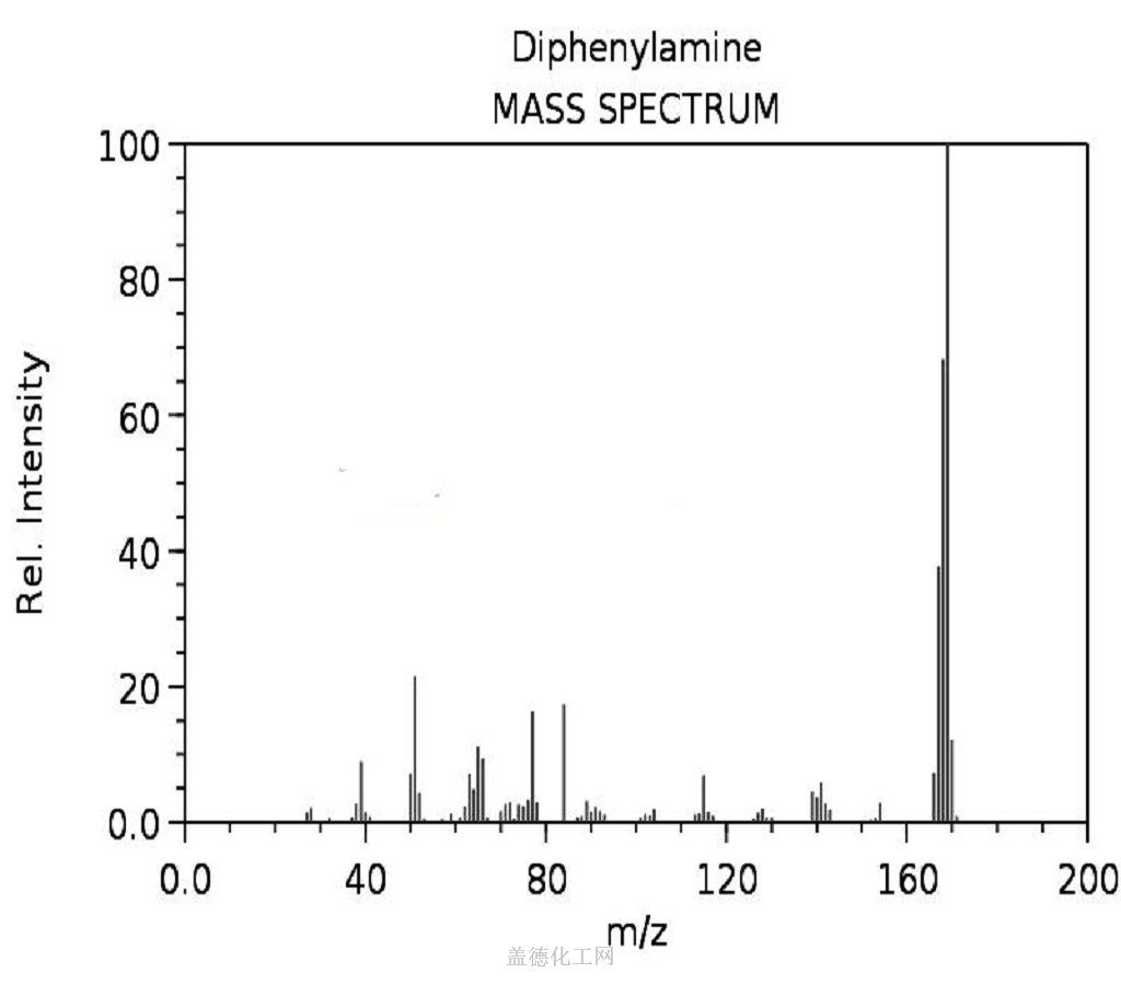 122-39-4 Diphenylamine - Chemical Dictionary - Guidechem