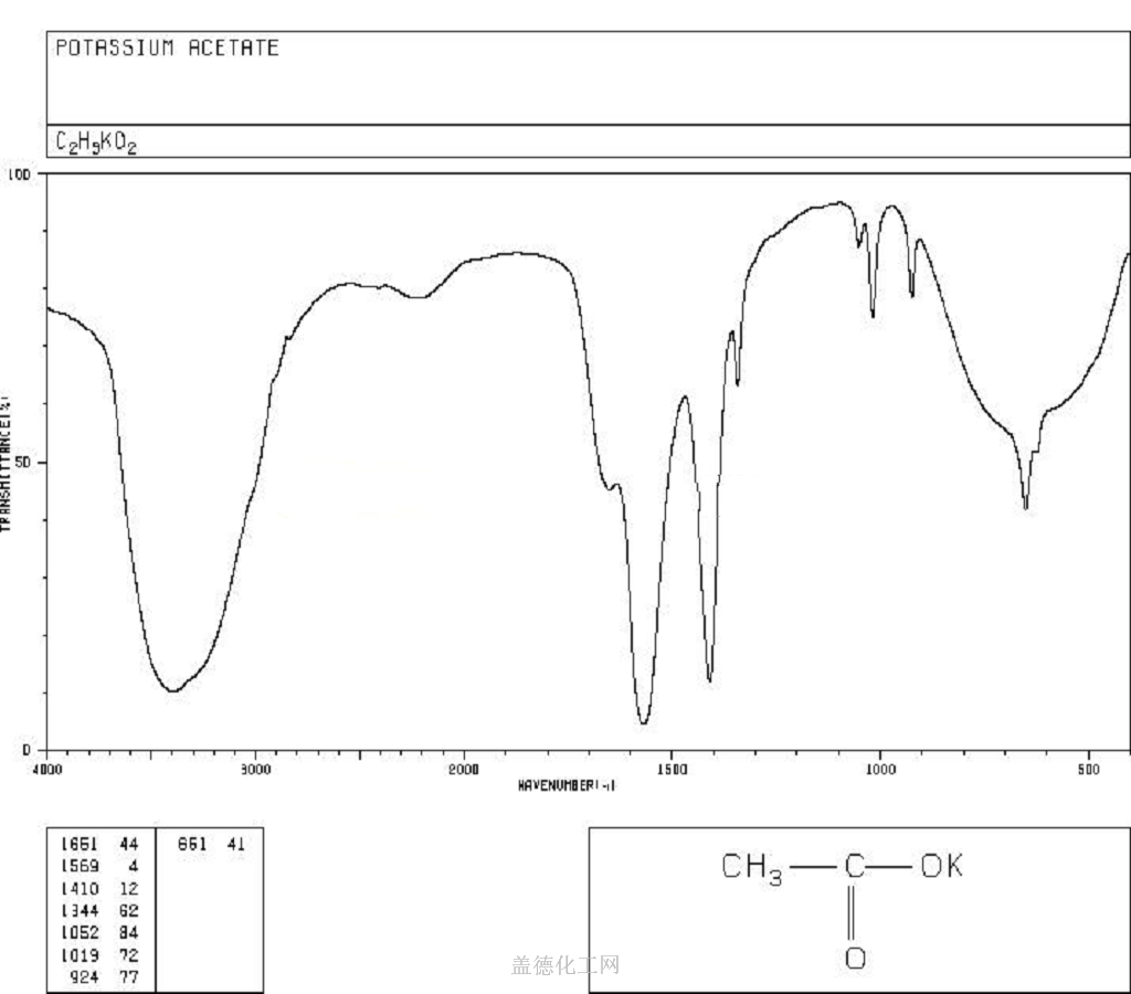 Potassium Acetate 127-08-2 wiki
