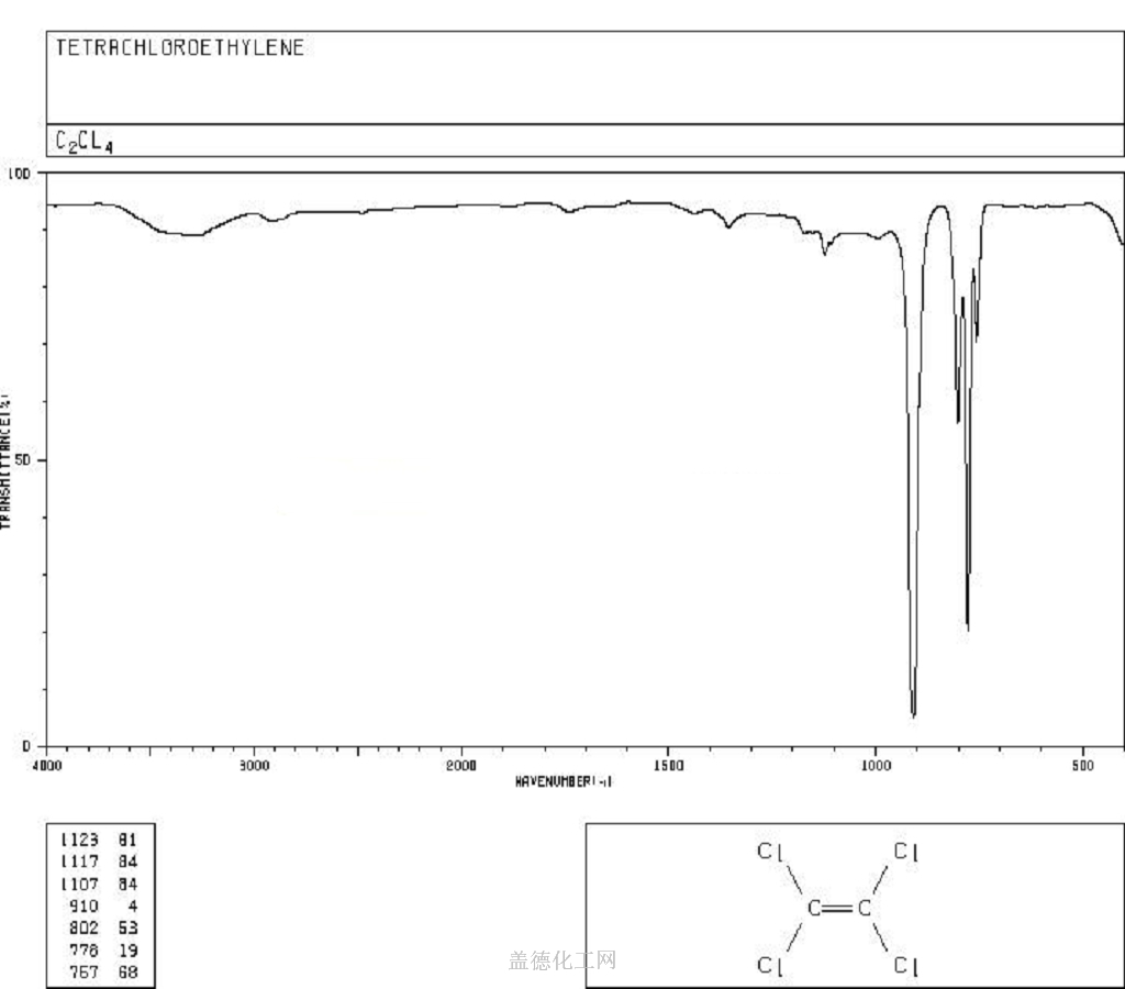 C2cl4 Boiling Point High Quality Tetrachloroethylene