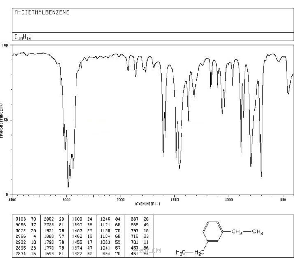 141-93-5 1,3-Diethyl-benzol - Wörterbuch- guidechem.com