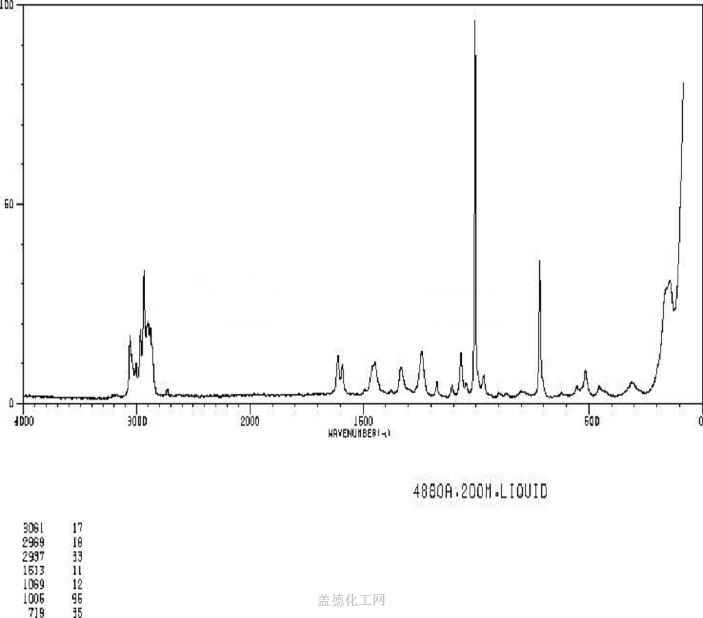 141-93-5 1,3-Diethyl-benzol - Wörterbuch- guidechem.com