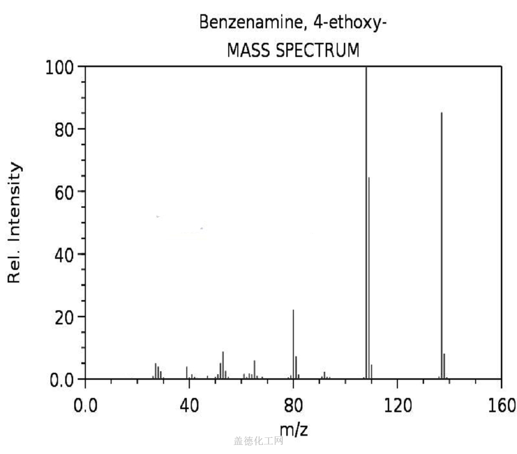 Phenetidine 156-43-4 wiki