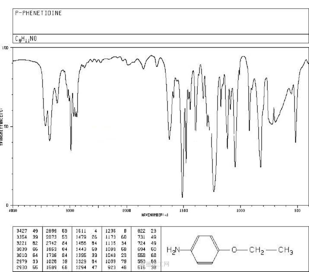 Phenetidine 156-43-4 wiki