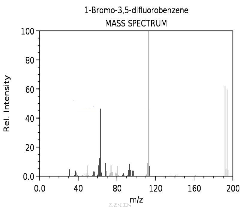1-Bromo-3,5-difluorobenzene 461-96-1 wiki