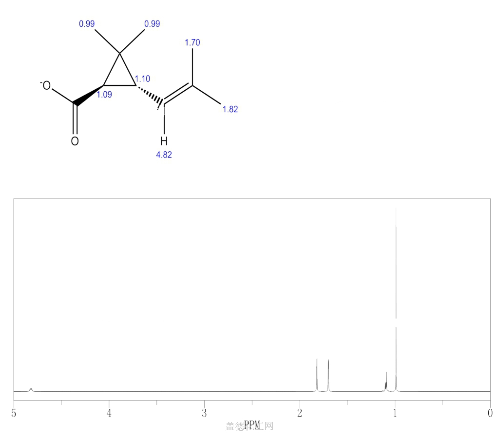 D-trans-Allethrin 28057-48-9 wiki