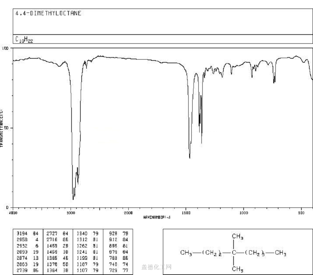 4,4-DIMETHYLOCTANE 15869-95-1 wiki
