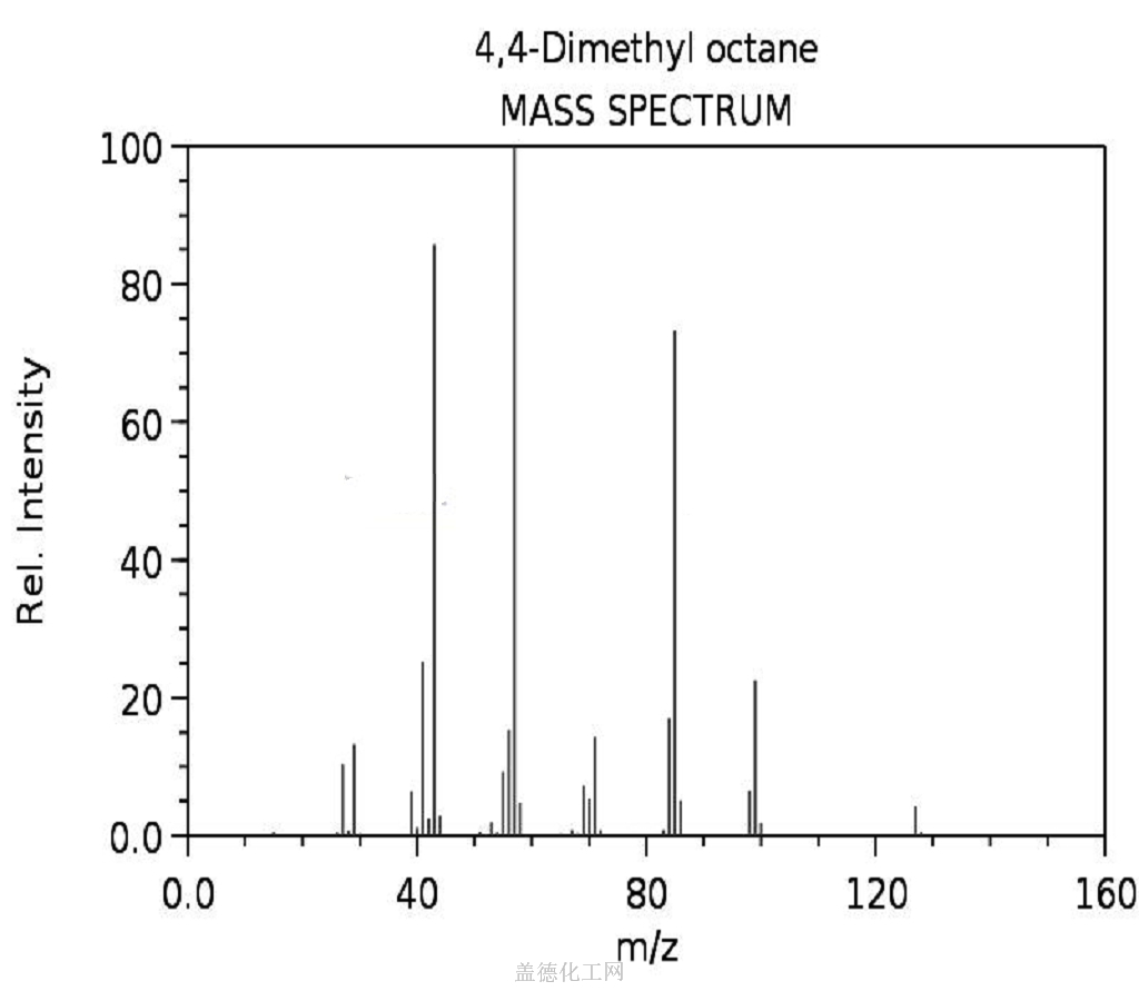 4,4-DIMETHYLOCTANE 15869-95-1 wiki