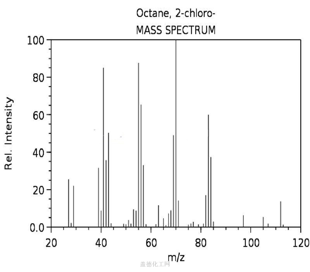 628-61-5 2-CHLOROOCTANE - Chemical Dictionary - Guidechem