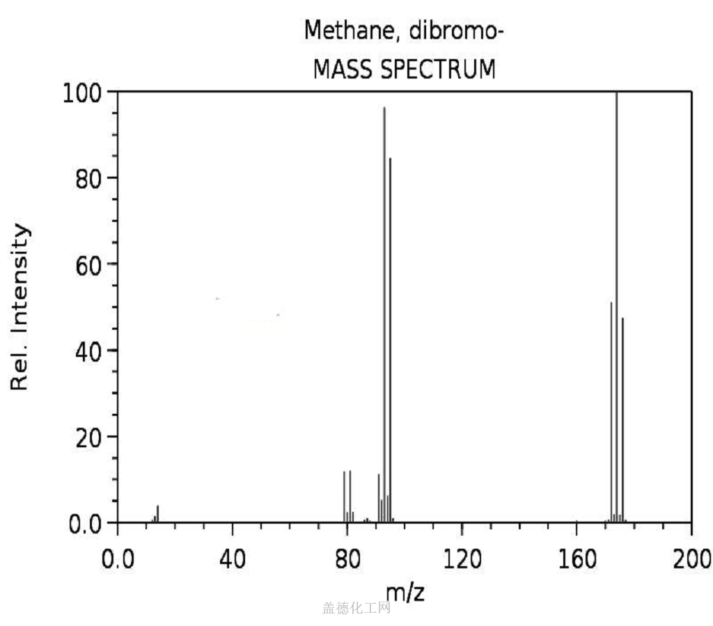 Dibromomethane 74-95-3 wiki