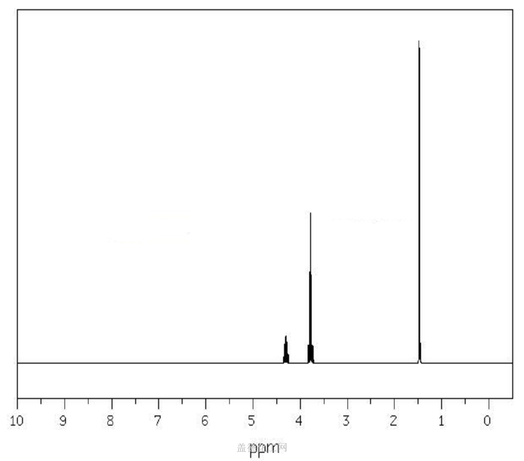 1,2-Dichloropropane 78-87-5 wiki