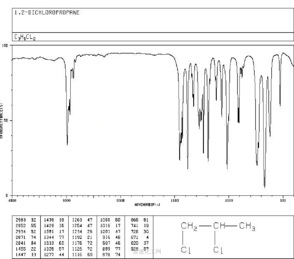 1,2-Dichloropropane 78-87-5 wiki