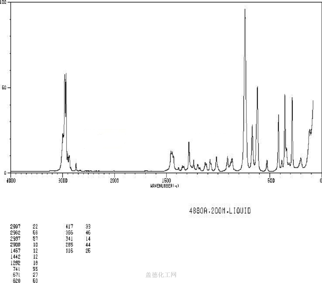 1,2-Dichloropropane 78-87-5 wiki