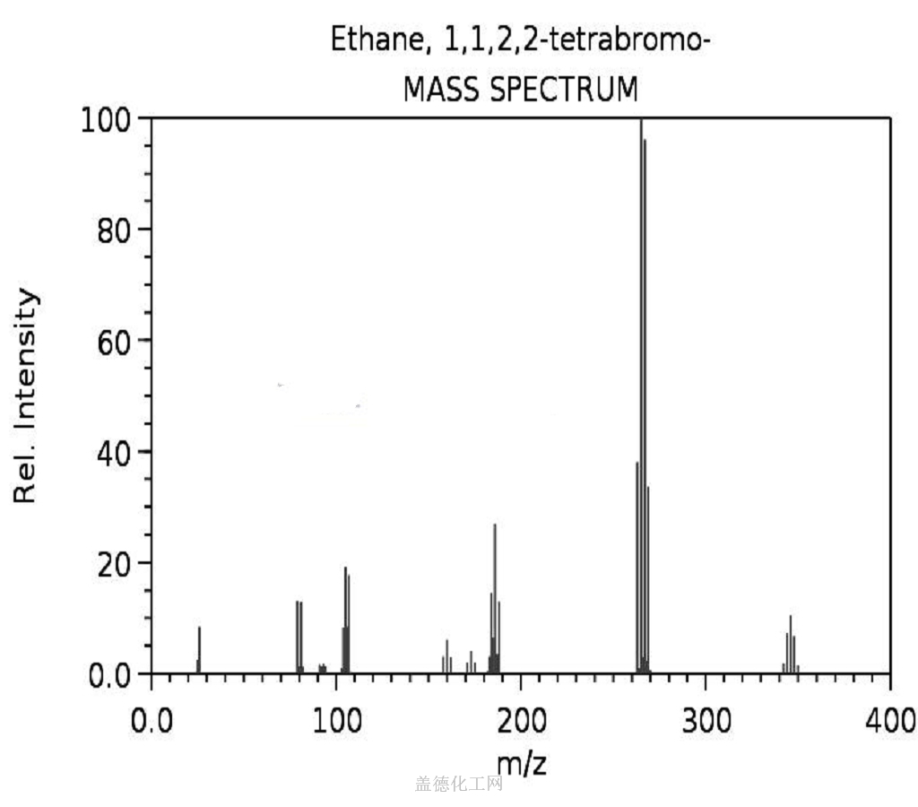 1,1,2,2-Tetrabromoethane 79-27-6 wiki