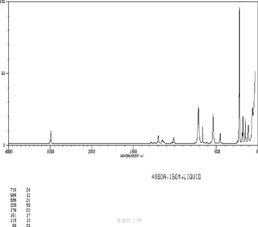 1,1,2,2-Tetrabromoethane 79-27-6 wiki